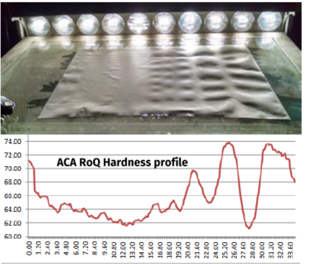 “Taking Roll Hardness Measurement to another level” A unique ...