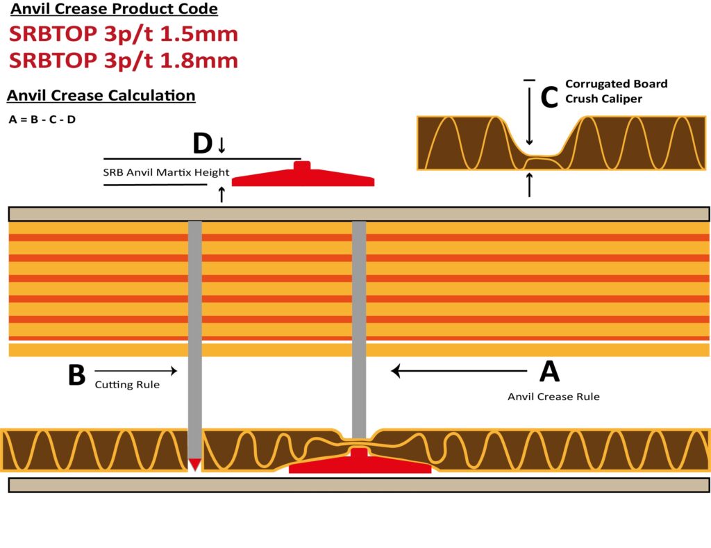 C&T Matrix adds Anvil Crease Matrix to its range of specialist Matrix ...