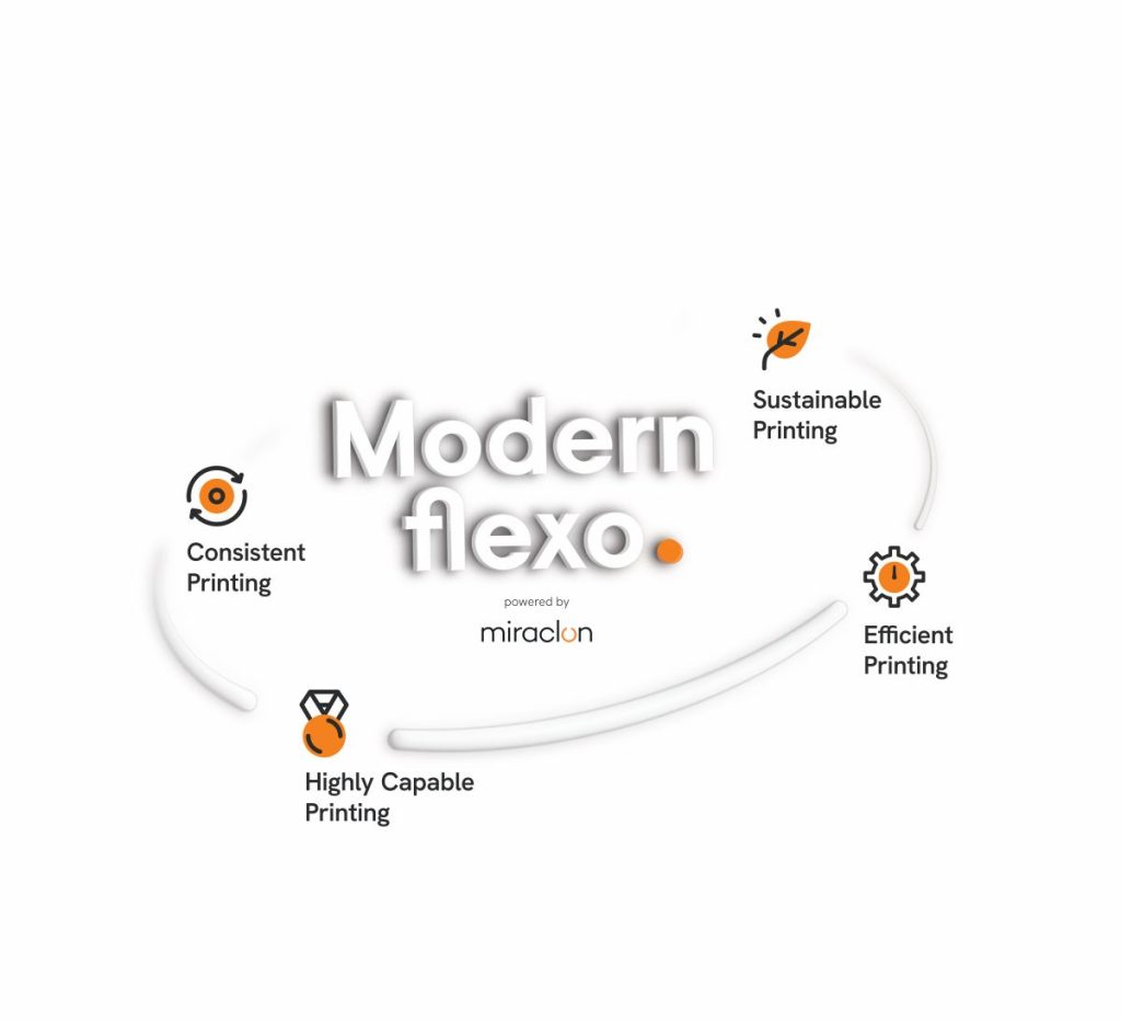 Miraclon announces drupa line-up that guarantees packaging printers a ...