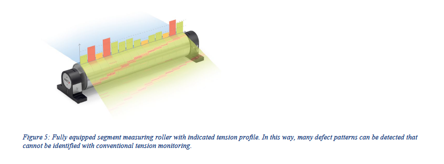 Tension measurement of individual web sections - Converter Magazine
