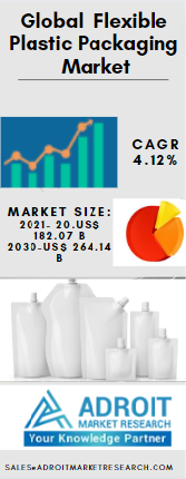 Flexible Plastic Packaging Market Size Worth USD 1604.15 Billion in ...